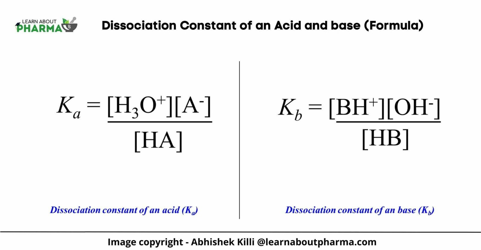 How To Calculate Equilibrium Constant Of Dissociation - vrogue.co How To Calculate Equilibrium Constant Of Dissociation - vrogue.co