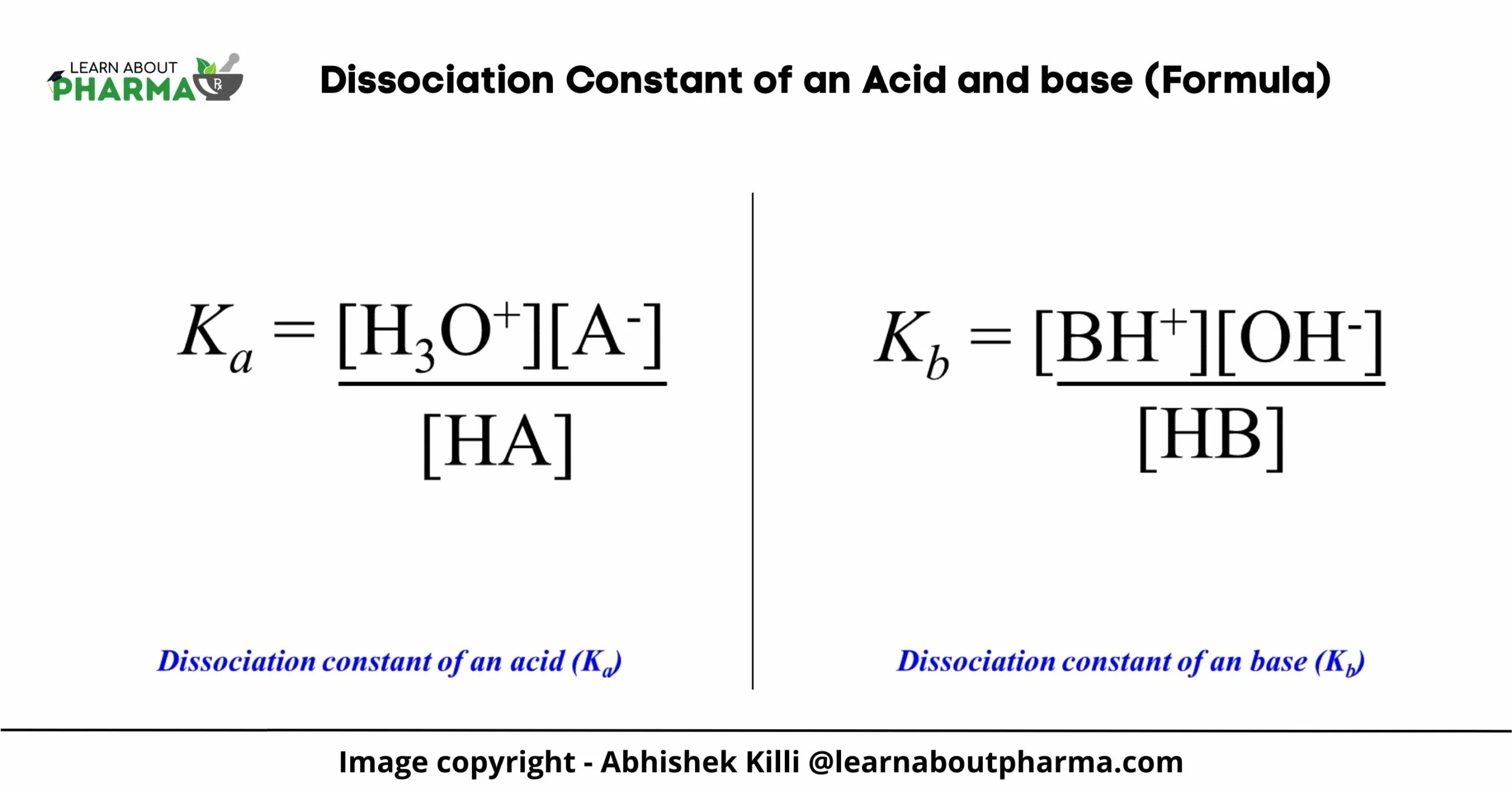 Acid Dissociation Constant Effect Of Surfactants On The Dissociation