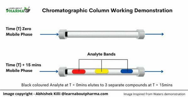 HPLC – Definition, Principle, Diagram, Instrumentation, Types and ...