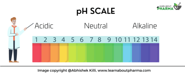 PH Meter – Definition, Diagram Working Principle, Types and Applications