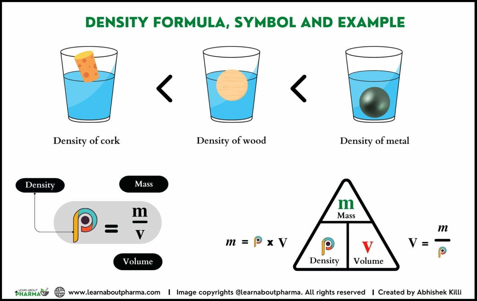 Density – Definition, Units, Calculations and Explanation