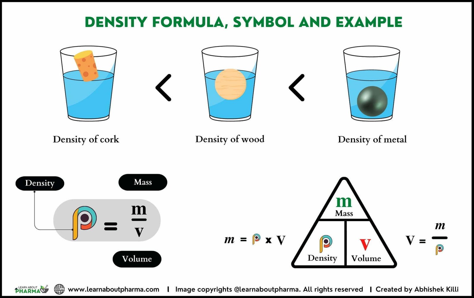 Density Definition Units Calculations And Explanation